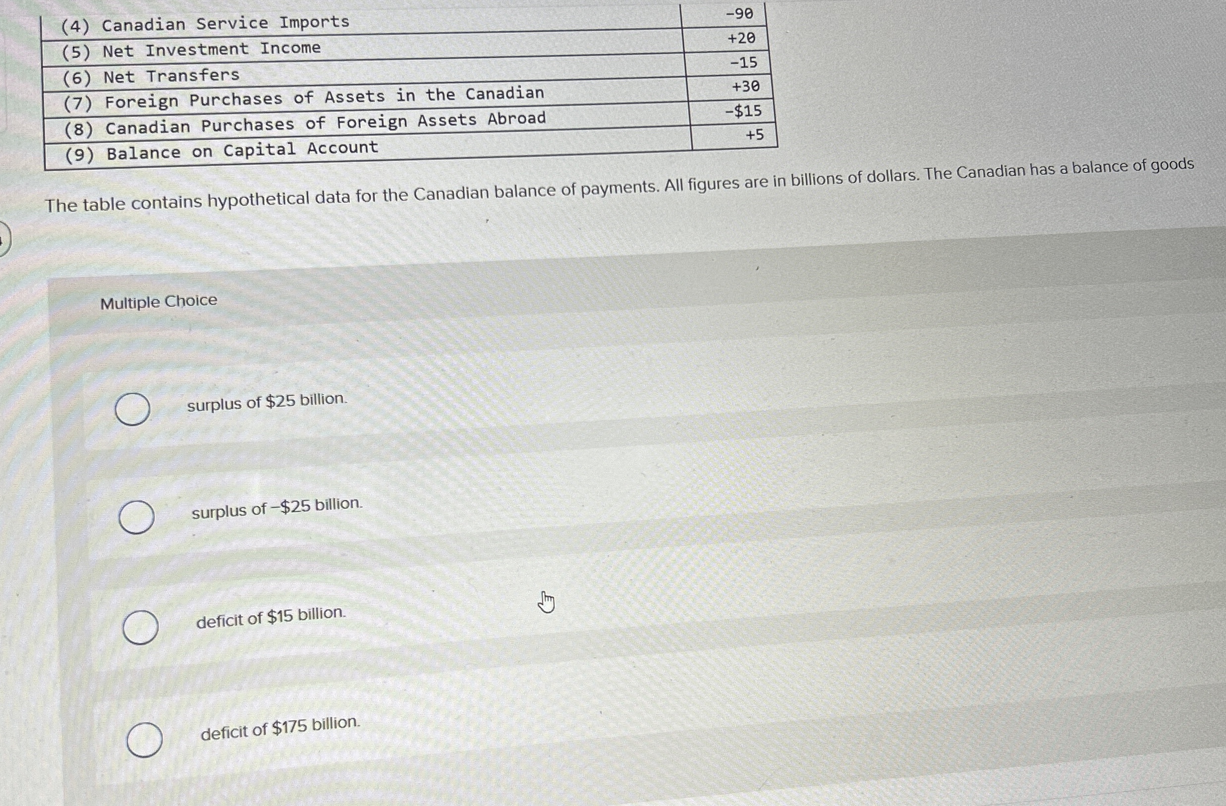 Solved \table[[(4) ﻿Canadian Service Imports,-90],[(5) ﻿Net | Chegg.com