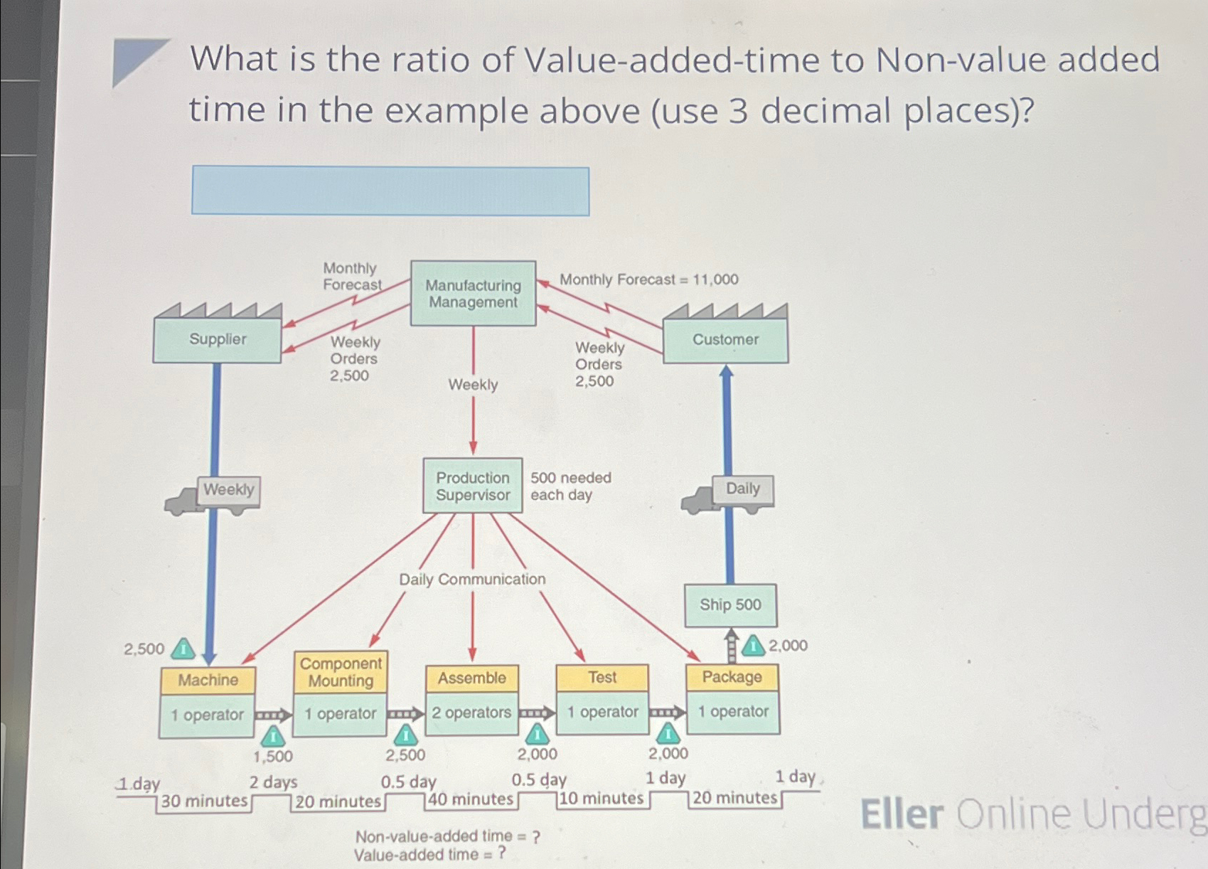 Solved What is the ratio of Value-added-time to Non-value | Chegg.com