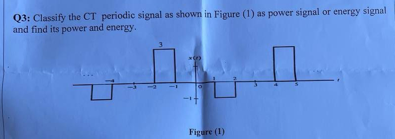 Solved Q3: Classify the CT periodic signal as shown in | Chegg.com