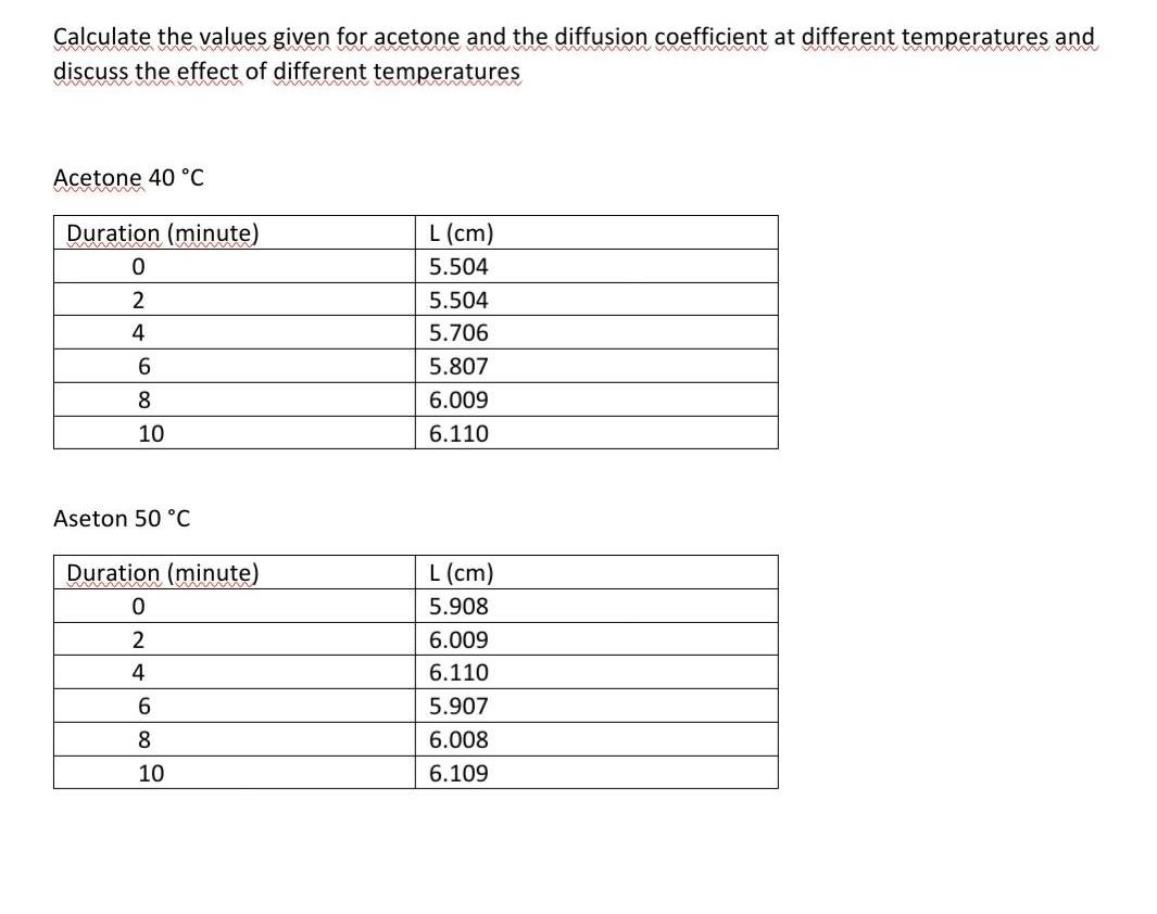 Solved Calculate the values given for acetone and the | Chegg.com