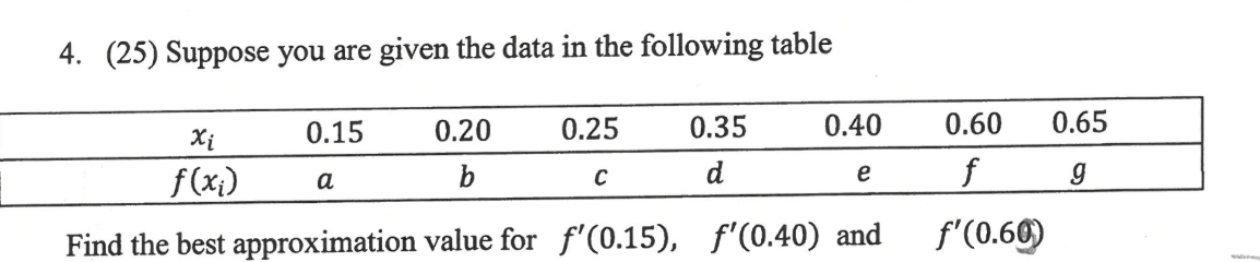 Solved Suppose you are given the data in the following | Chegg.com