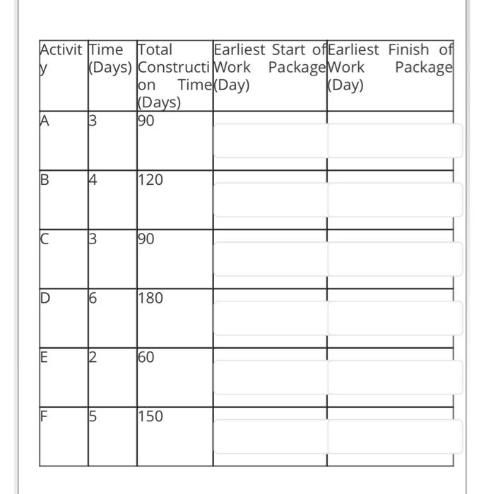 Solved Complete the table for a Line of Balance (LOB) | Chegg.com
