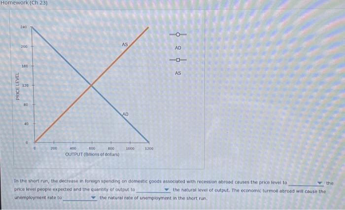 Solved The following graph shows a hypothetical economy in | Chegg.com