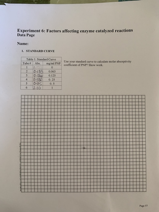 Solved Experiment 6: Factors affecting enzyme catalyzed | Chegg.com
