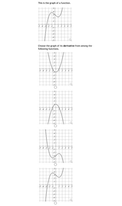 Solved This is the graph of a function. Choose the graph of | Chegg.com