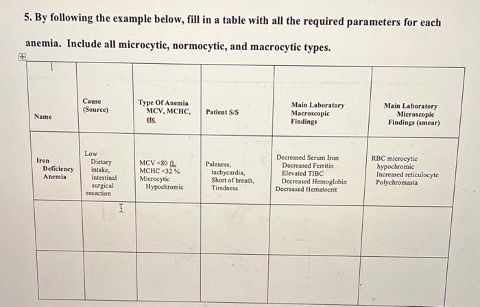 Solved 5. By following the example below, fill in a table | Chegg.com