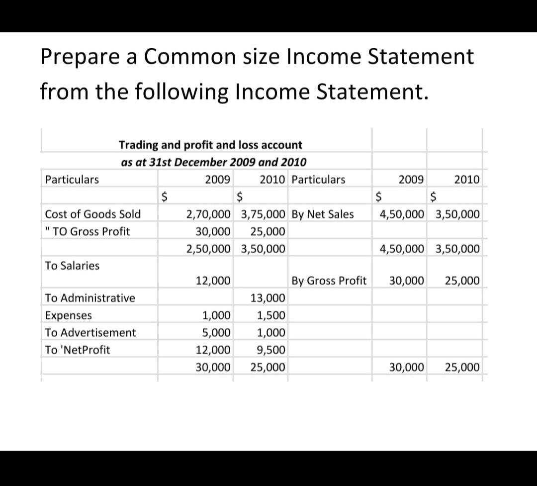 Solved Prepare a Common size Income Statement from the | Chegg.com