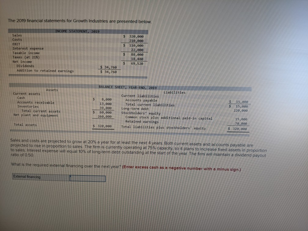 Solved The 2019 financial statements for Growth Industries | Chegg.com