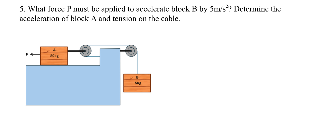 Solved What force P ﻿must be applied to accelerate block B | Chegg.com