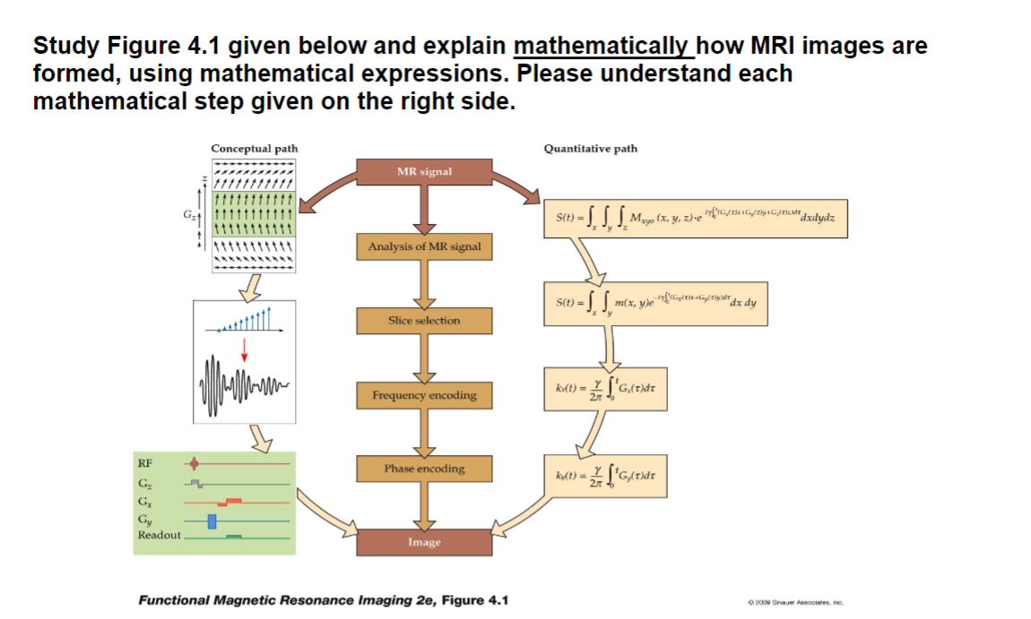Solved Study Figure 4.1 ﻿given below and explain | Chegg.com