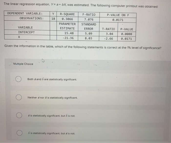 Solved The linear regression equation, Y = a + bx, was | Chegg.com