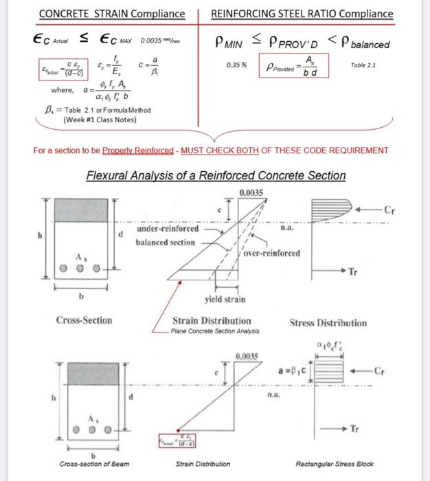 Solved REINFORCING STEEL RATIO Compliance PMIN SPPROV'D | Chegg.com