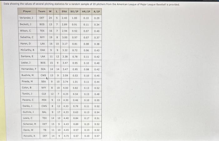 Solved Data showing the values of several pitching | Chegg.com