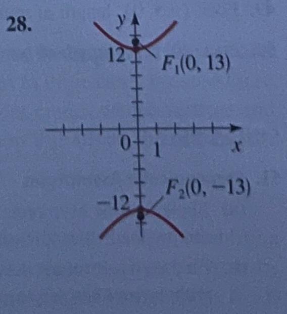 Solved 28. | Chegg.com