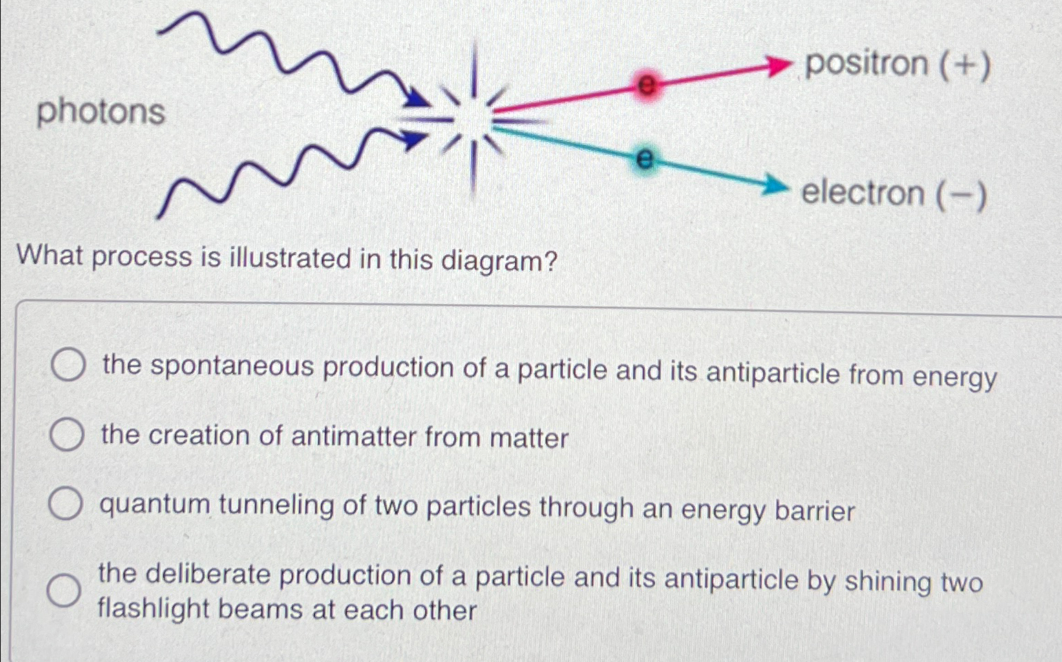 Solved What process is illustrated in this diagram?the | Chegg.com