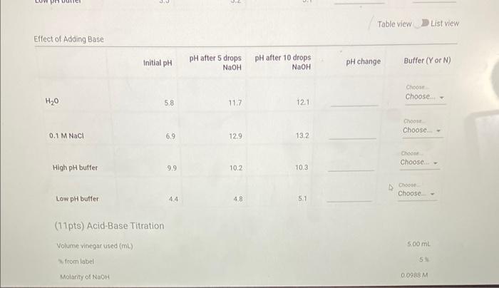 Solved Table view List view Effect of Addina Base | Chegg.com