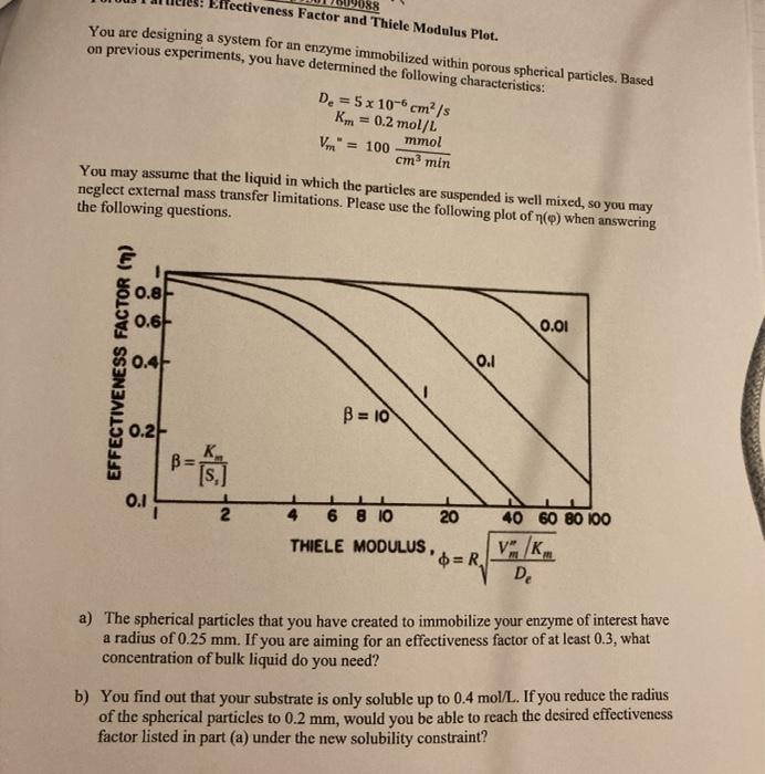 88 Cirectiveness Factor and Thiele Modulus Plot. You | Chegg.com