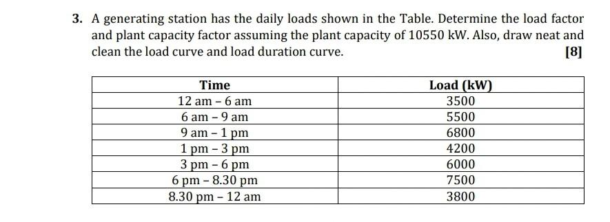 Solved A generating station has the daily loads shown in the | Chegg.com