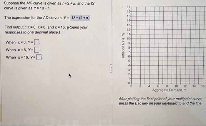 Solved Suppose the MP curve is given as r=2+π, and the IS | Chegg.com