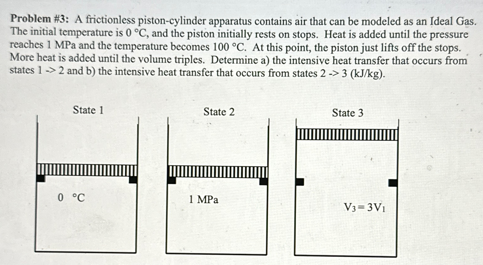 Solved Problem #3: A frictionless piston-cylinder apparatus | Chegg.com