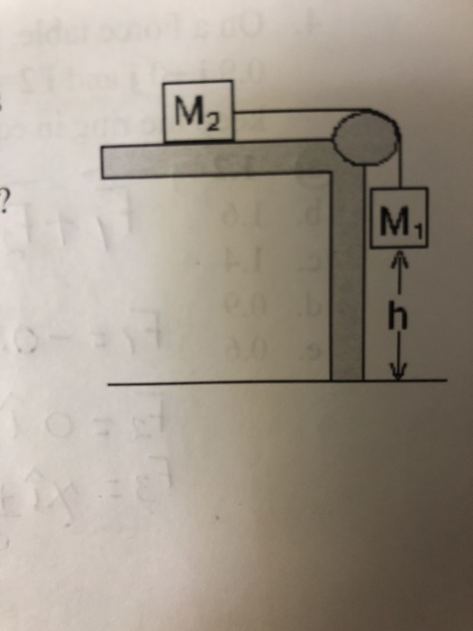 Solved Two masses M1 = 2 kg and M2 = 4 kg are attached by a | Chegg.com