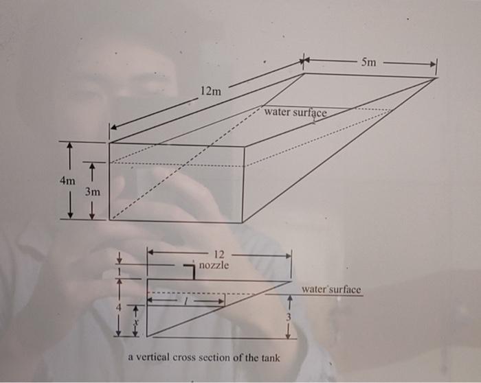 Solved Suppose a surface of the shape of a triangle is | Chegg.com