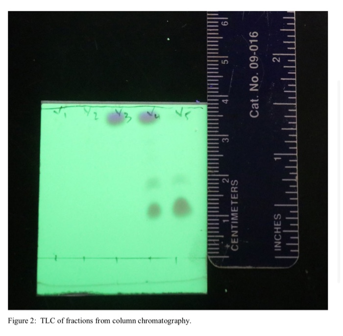 Solved Include analysis of the TLC plates shown below. Give | Chegg.com