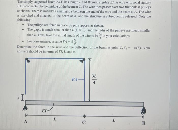 The simply supported beam ACB has length L and | Chegg.com