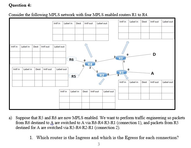 Question 4: Consider the following MPLS network with | Chegg.com