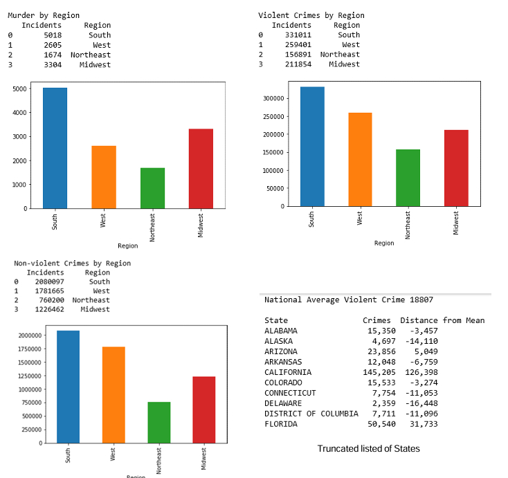 Solved import jsonimport pandasimport matplotlib.pyplot as | Chegg.com