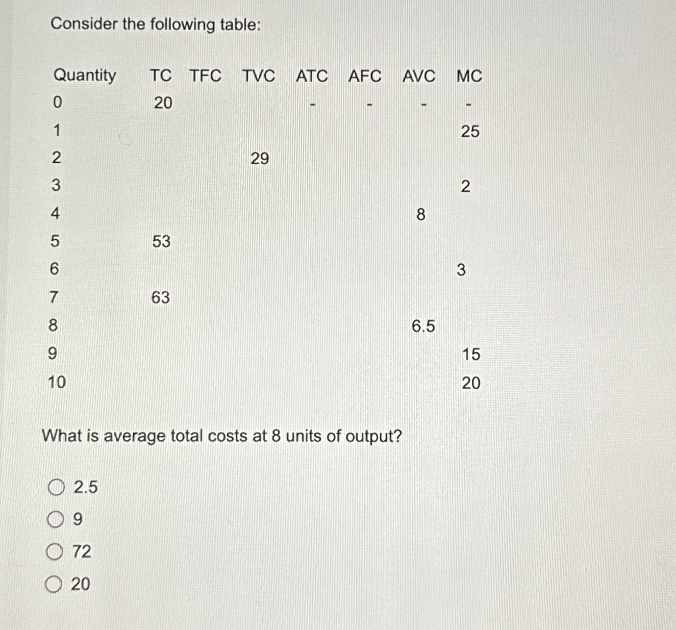 Solved Consider the following | Chegg.com