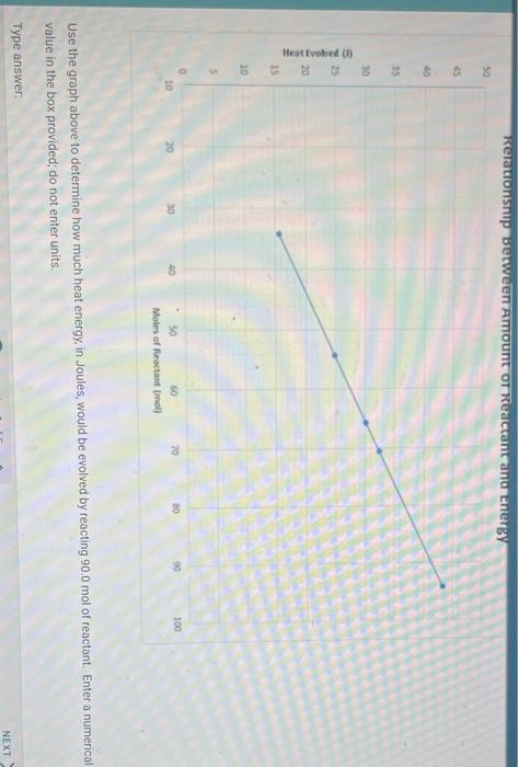 Solved Consider the given plot of absorbance vs. | Chegg.com