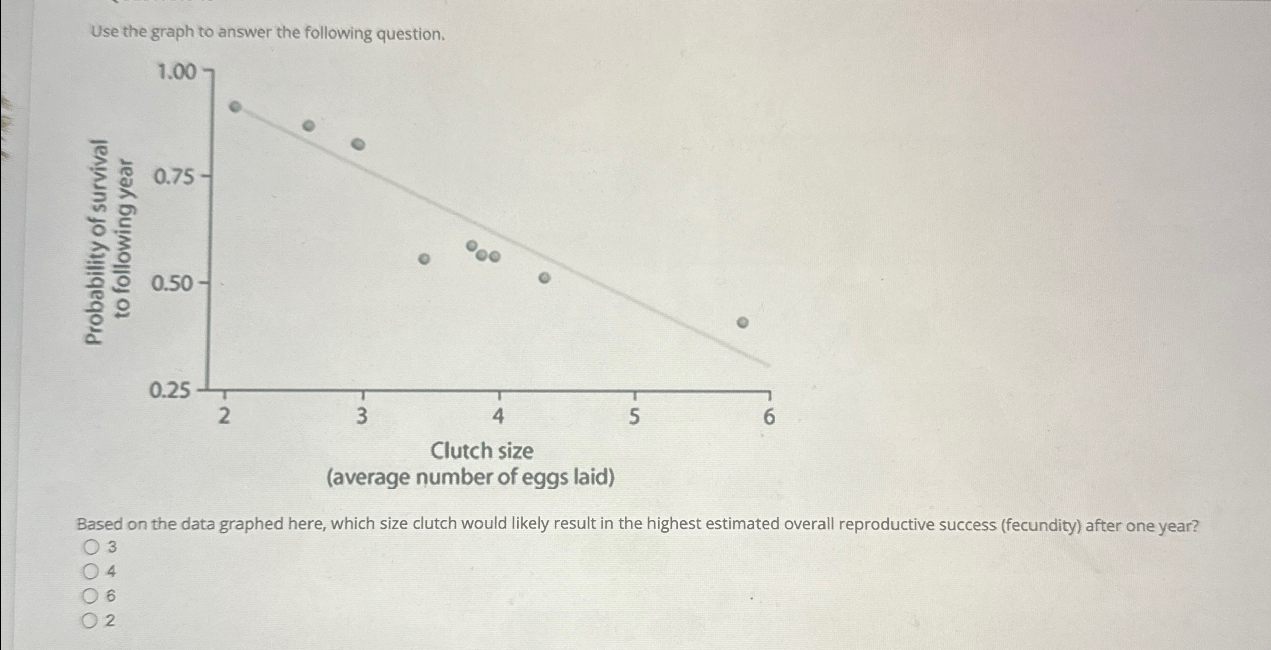 Solved Use the graph to answer the following question.Based | Chegg.com