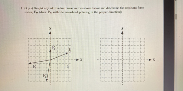 Solved 3. (5 pts) Graphically add the four force vectors | Chegg.com
