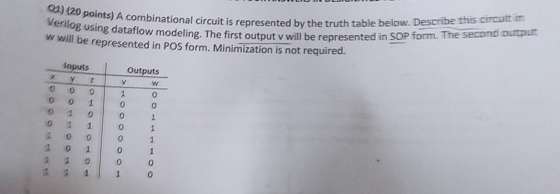 Solved Q) (20 points) A combinational circuit is represented | Chegg.com
