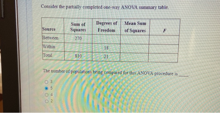 Solved Consider the partially completed one-way ANOVA | Chegg.com