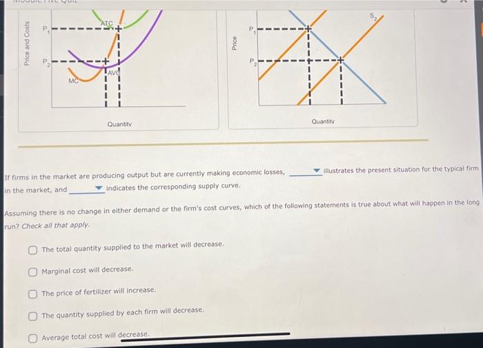 Solved The market for fertilizer is perfectly competitive. | Chegg.com