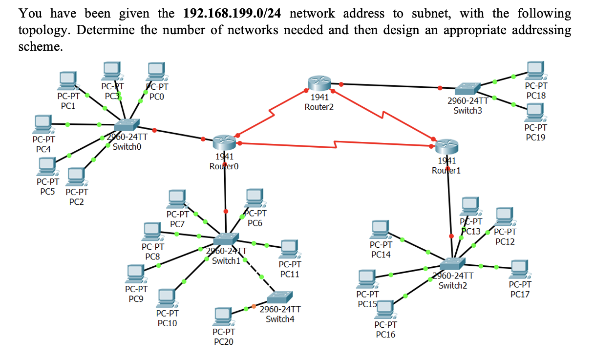 Solved How many subnets are there? Please explain | Chegg.com Solved How many subnets are there? Please explain | Chegg.com