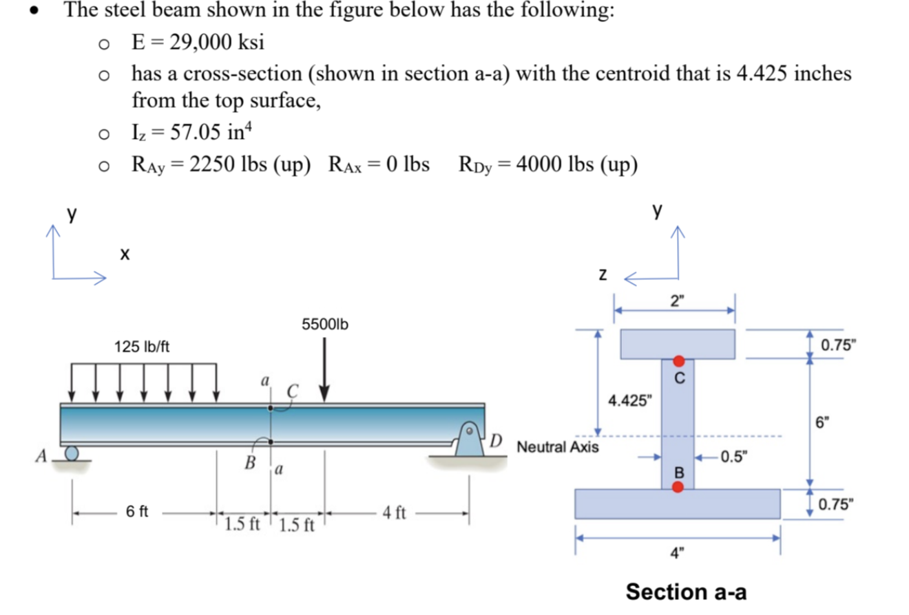 Solved The steel beam shown in the figure below has the | Chegg.com