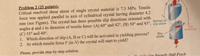 Solved Problem 2 (25 points): Critical resolved shear stress | Chegg.com
