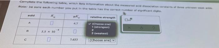 Solved Complete the following table, which was formation | Chegg.com