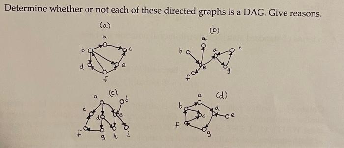 Solved Determine whether or not each of these directed | Chegg.com