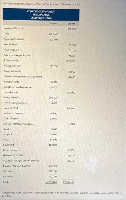 Solved Prepare a single-step income statement. 30,000 shares | Chegg.com