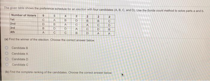 Solved The given table shows the preference schedule for an | Chegg.com