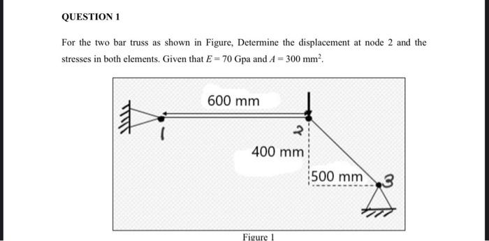 For the two bar truss as shown in Figure, Determine | Chegg.com