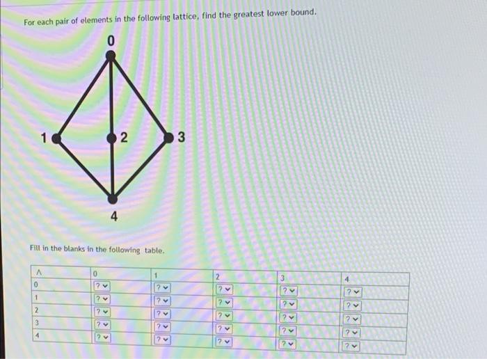 Solved For each pair of elements in the following lattice, | Chegg.com
