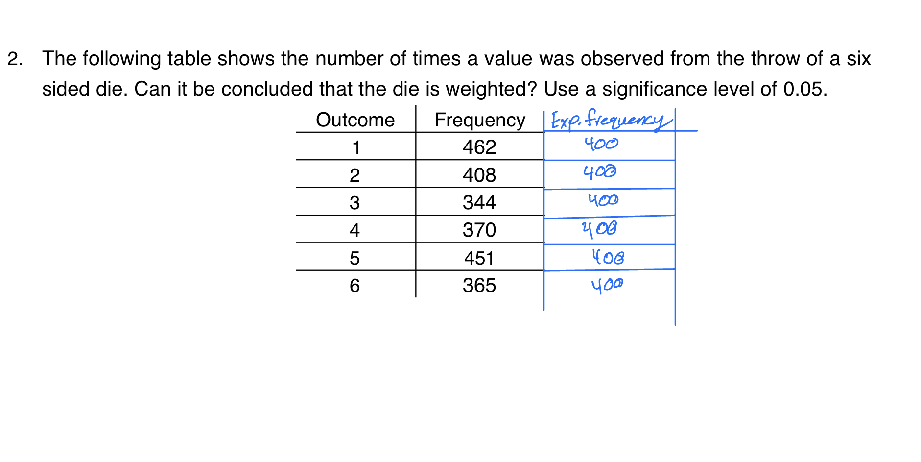 Solved The following table shows the number of times a value | Chegg.com