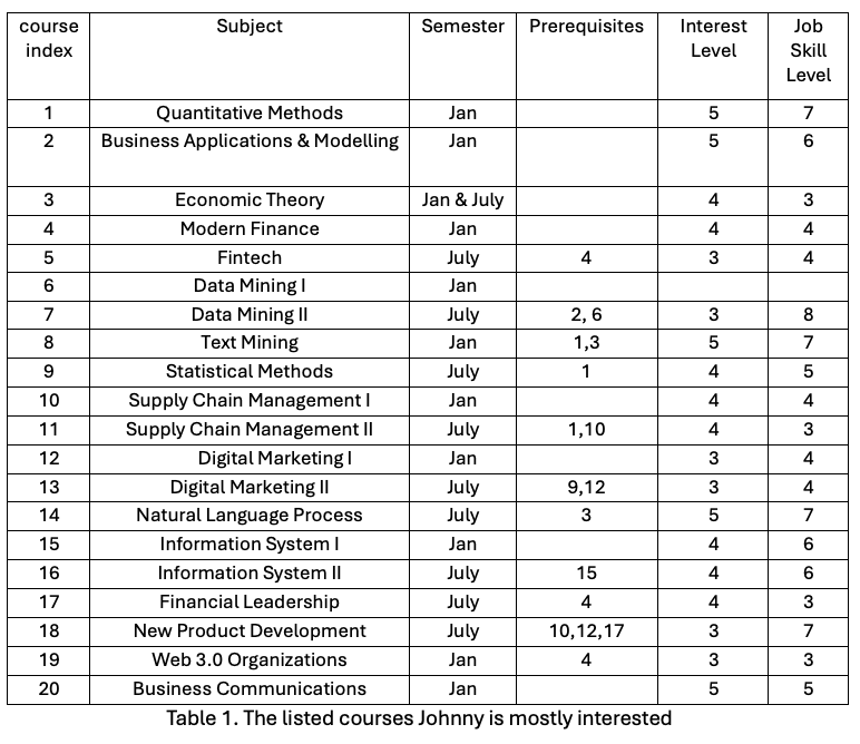 Solved Johnny Chew recently accepted an offer from SUSS | Chegg.com