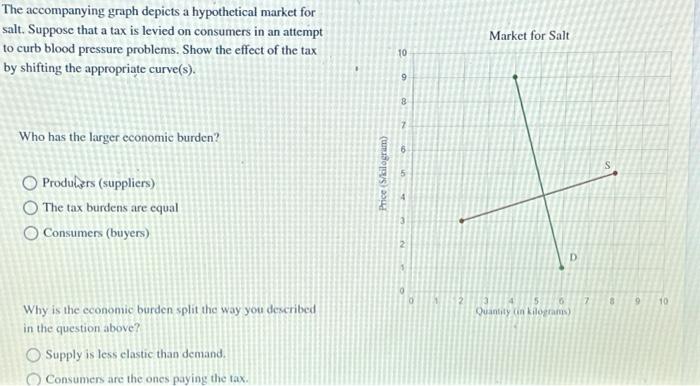 Solved The accompanying graph depicts a hypothetical market | Chegg.com