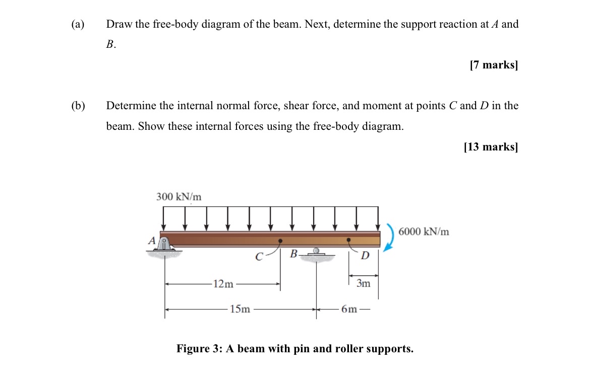 Solved (a) ﻿Draw the free-body diagram of the beam. Next, | Chegg.com